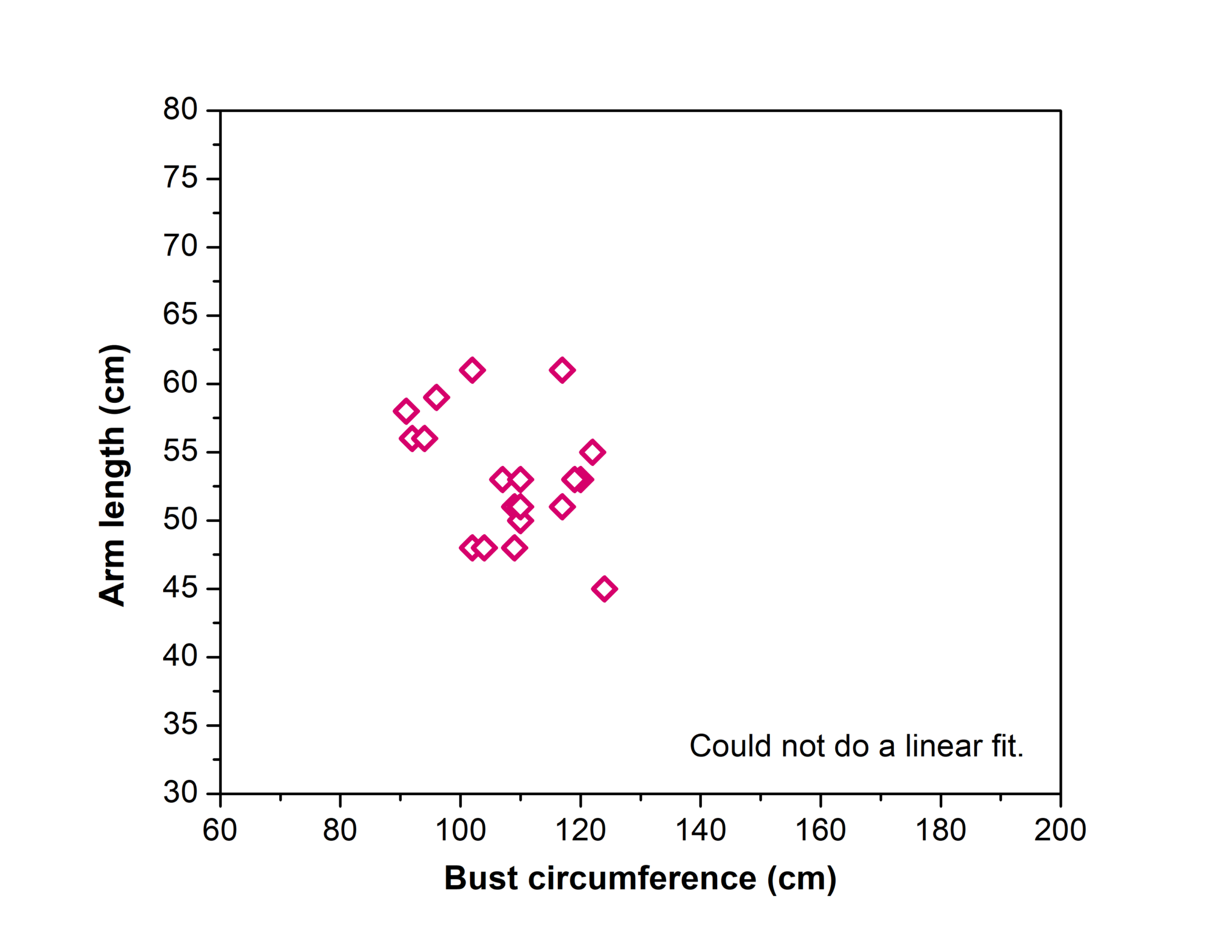 Body measurements for garment design - survey results April 2023